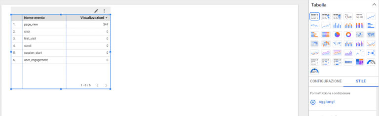Looker Studio: cos'è, guida e tutorial