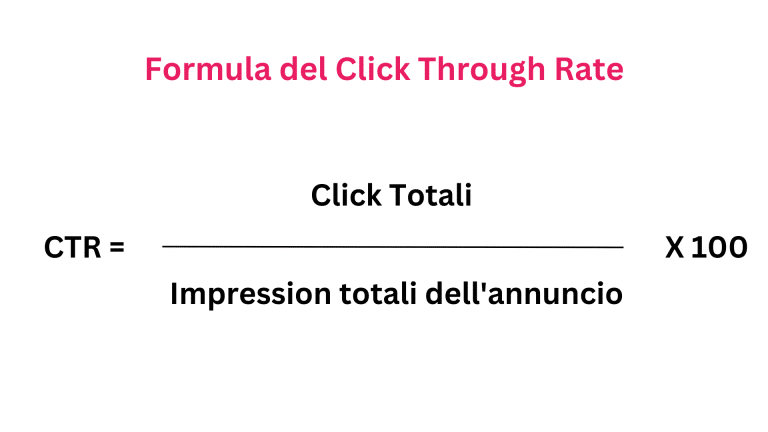 Cos'è il CTR (Click Through Rate): Definizione e Formula