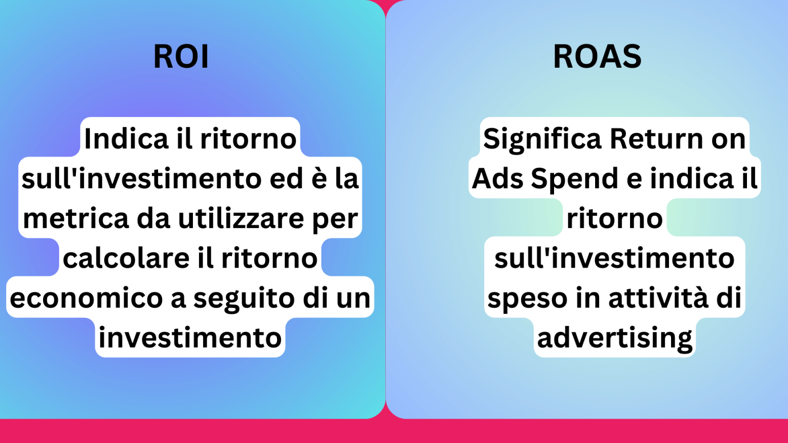 Cos'è il ROI (Return on Investment): definizione e calcolo
